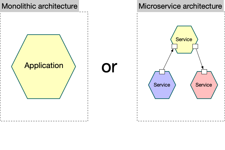 What are microservices?