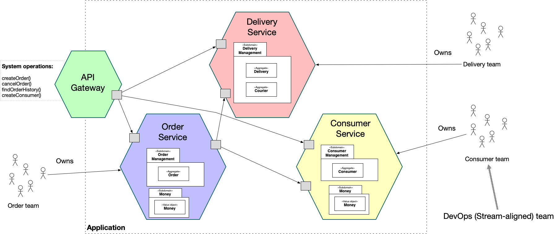 Java Microservices Basics Examples Frameworks Interview 58 OFF
